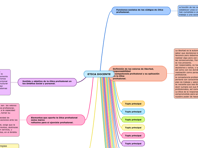 ETICA DOCENTE - Mind Map